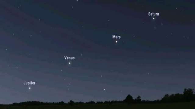 Planet Parade 2022: Awesome In The Sky ... Astronomers Refer To This ...