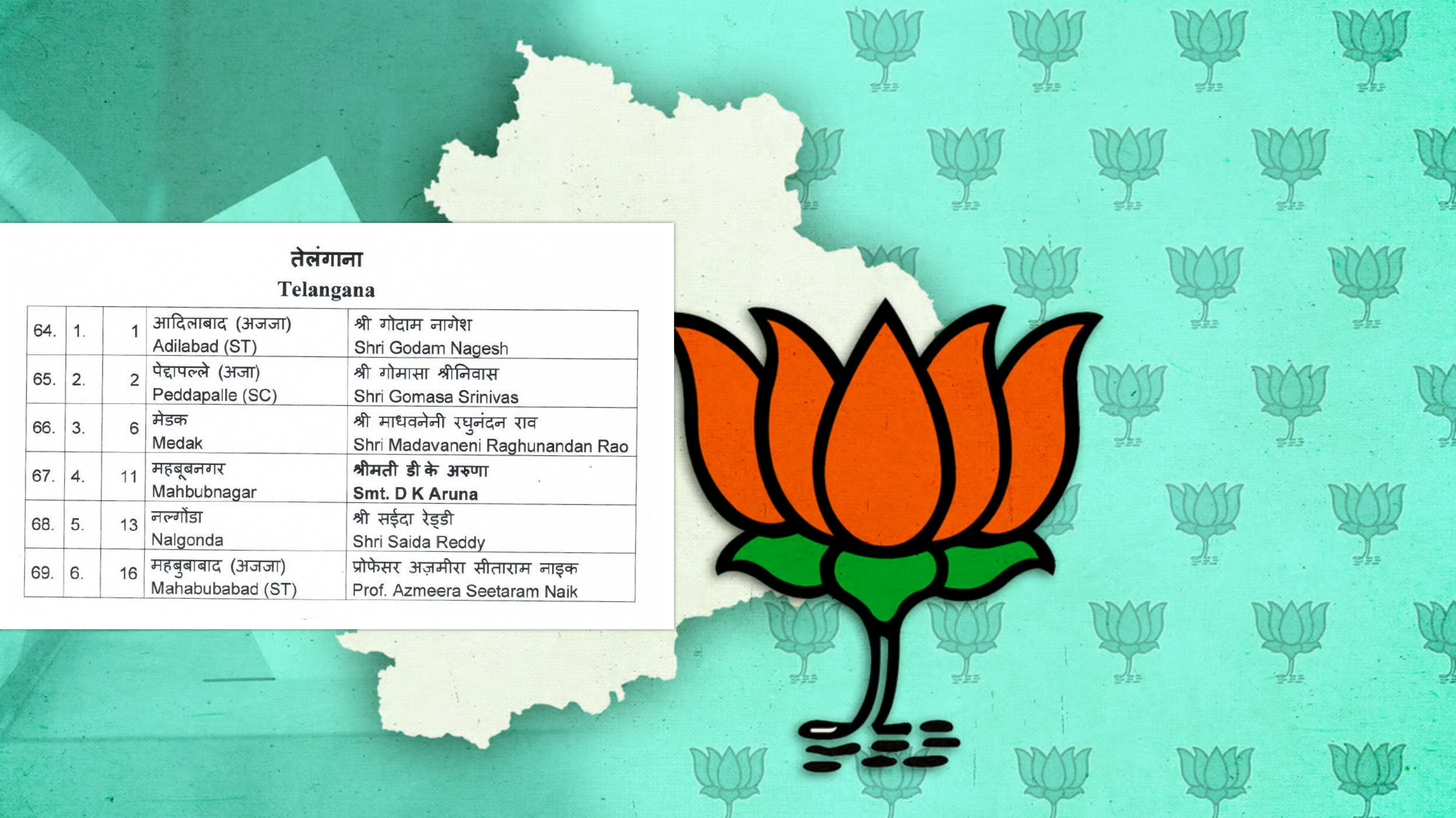 BJP Second List With 72 Candidates For Lok Sabha Elections Here Full ...