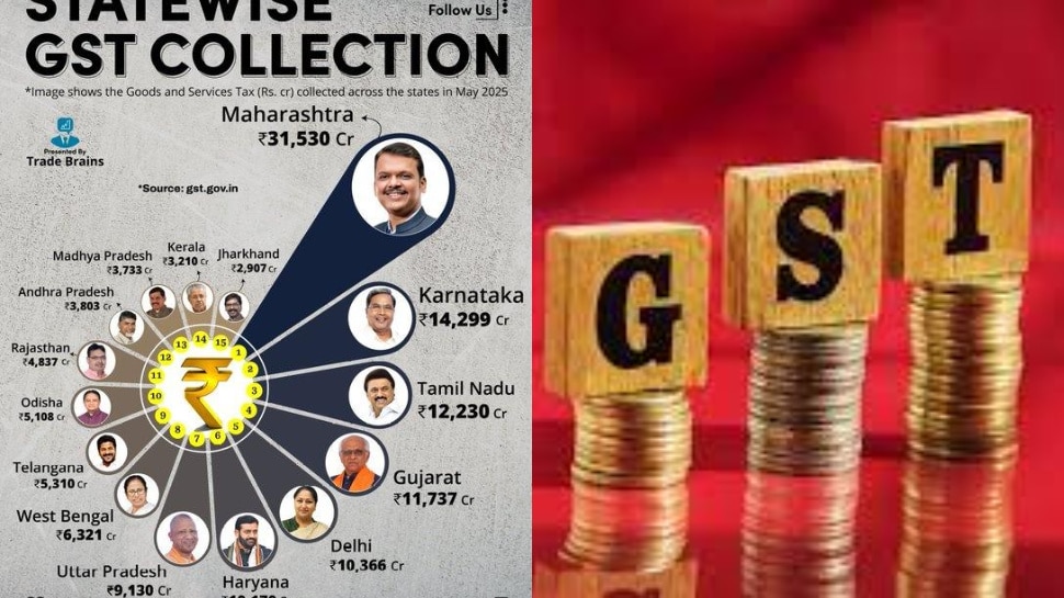 GST Collections May 2025 State wise GST collections across the country ...