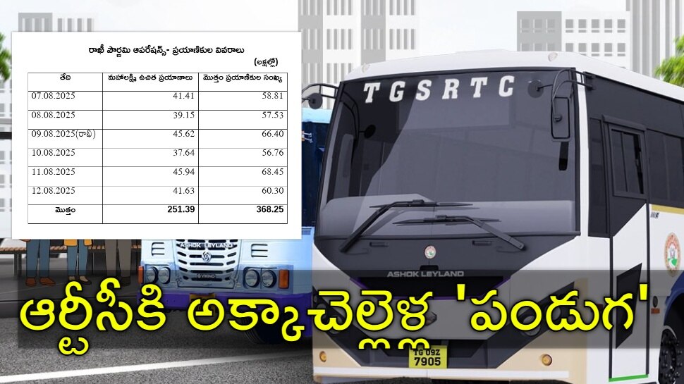 Telangana RTC Record Bus Journey Occasion Of Raksha Bandhan | Telangana ...