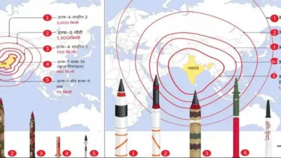 India Uses S400 Against Pakistan First Strike with Sudarshan Chakra Air ...