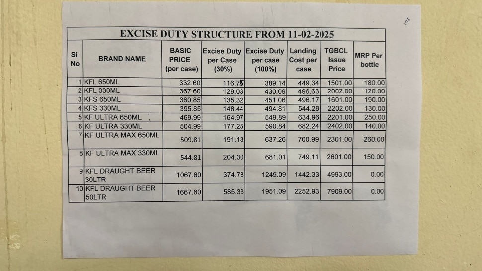 Know About Cost Of Producing One Beer Bottle Excise Duty And Govt Taxes ...
